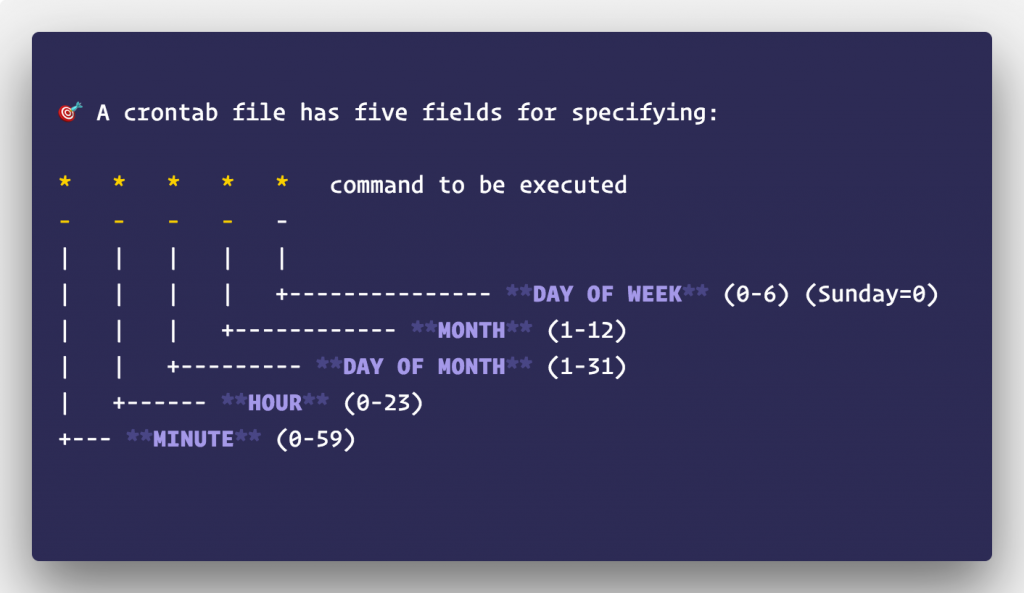 What Is A Cron Job? | Offshore Hosting, Offshore VPS, Offshore Servers ...